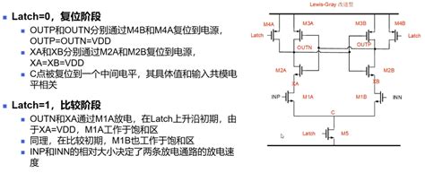 Sar Adc设计17：latch比较器sar型adc设计实例 Csdn博客