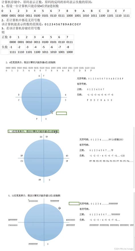 滴水逆向3期笔记与作业——01汇编滴水逆向三期笔记 Csdn博客
