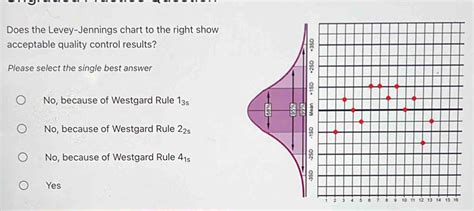 Solved Does The Levey Jennings Chart To The Right Show Acceptable