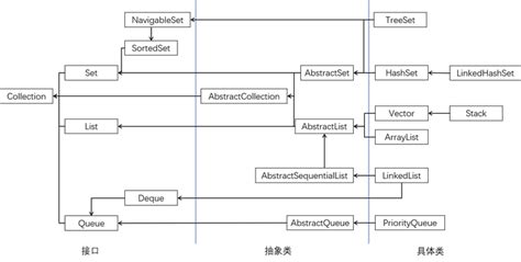 Java语言程序设计与数据结构 笔记20 线性表 栈 队列 优先队列 知乎