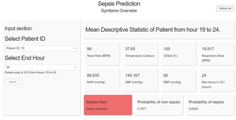 Sepsis Prediction With Machine Learning Project