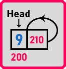Circular Linked List In C With Examples Dot Net Tutorials