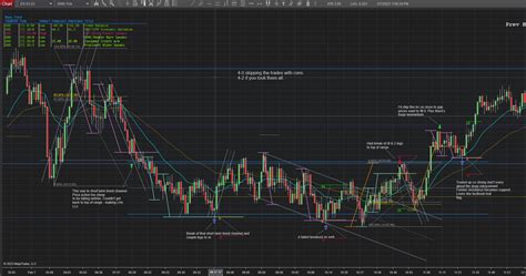 good beginners scalping platform broker recommendations r futurestrading