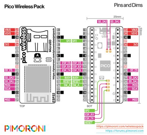 Pico Wireless Pack Rp Learning