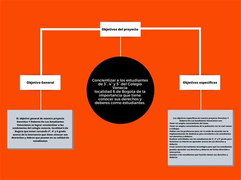 Mapa Conceptual Mapa Conceptual Mapas Estudio