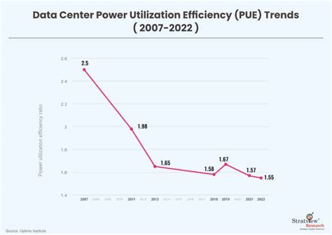 Data Center Power Fueling The Digital Revolution