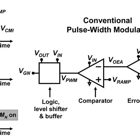 Pdf A 0 9 V Input Discontinuous Conduction Mode Boost Converter With