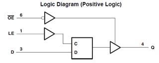 SN LVC G When D Latch Is Used As A Transparent Latch What Is The Difference Between A