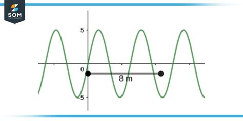 Amplitude Definition And Meaning