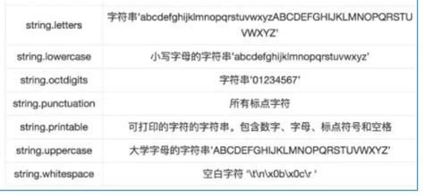 Python编程字符串处理 阿里云开发者社区