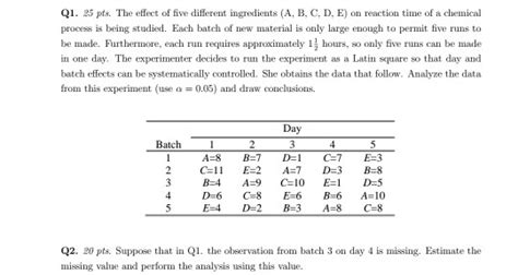 Solved Q1 25 Pts The Effect Of Five Different Ingredients