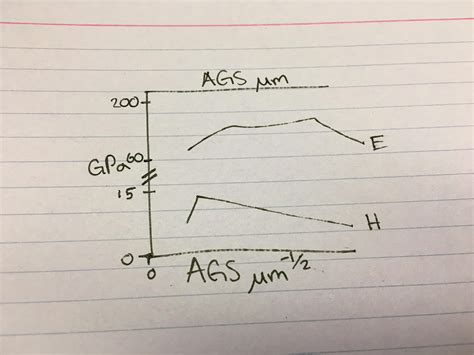 need help plotting two x axis to one y axis r matlab