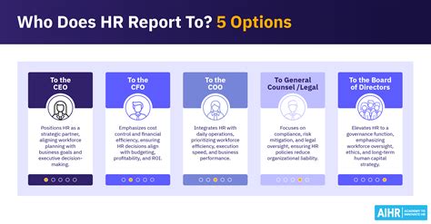 Who Does Hr Report To 5 Options With Pros And Cons Aihr