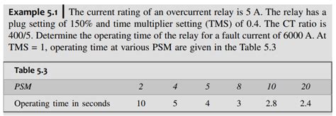 Solved Example The Current Rating Of An Overcurrent Chegg Com