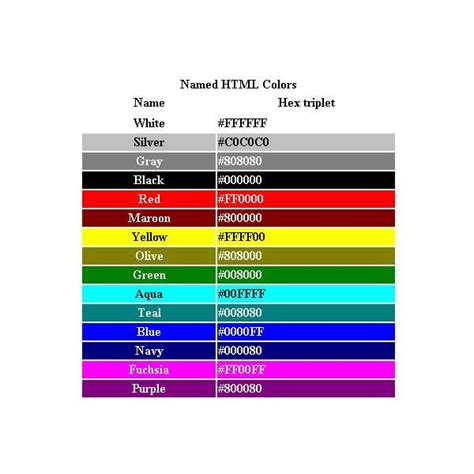 HTML Named Web Color Chart Web Safe Colours Web Colors Web Design