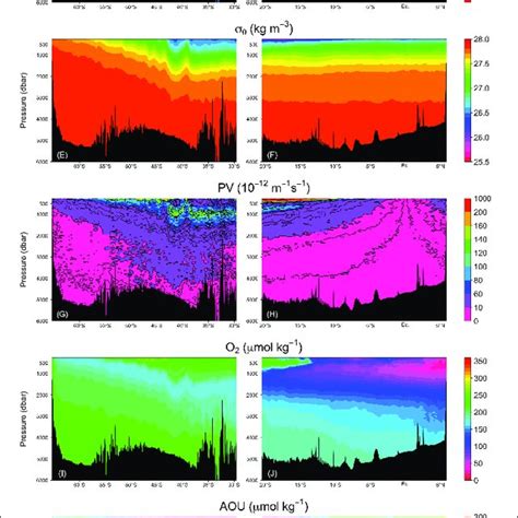 Vertical Sections Of Ab Potential Temperature Cd Salinity