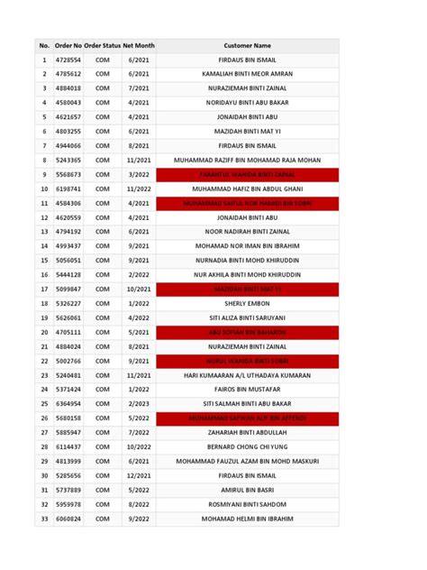 Rc By Organization Pdf