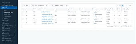 Tidb Data Governance With Datasunrise