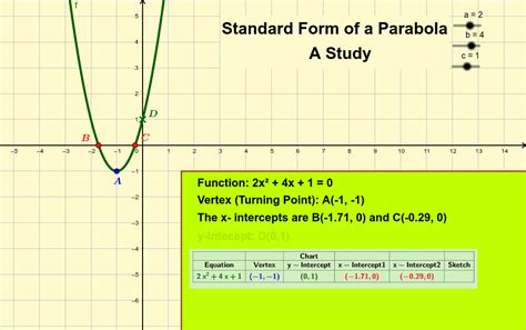 How To Find The Standard Form Of A Parabola Detroit Chinatown