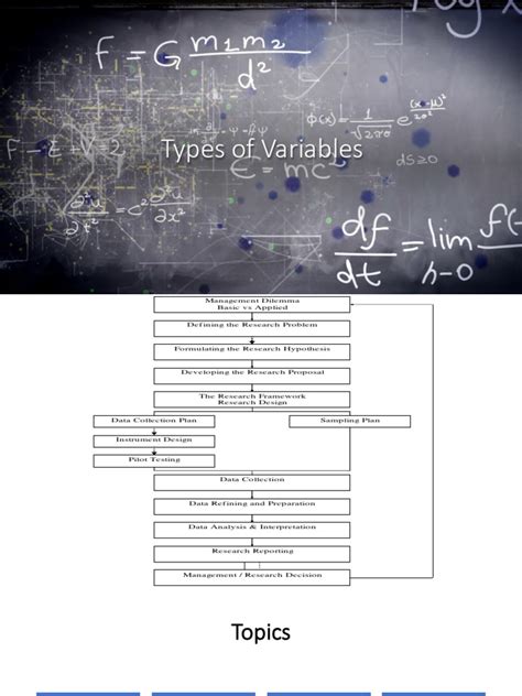 Variables Hypotheses Reseaerch Logic And Theory Download Free Pdf