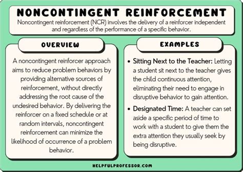 Examples Of Noncontingent Reinforcement In Everyday Life