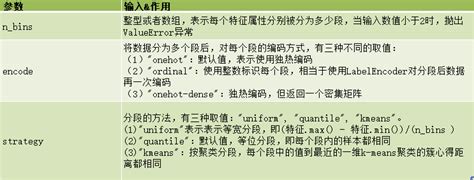 python数据分析之scikit learn与数据预处理 腾讯云开发者社区 腾讯云
