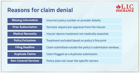 Why Insurance Claims Get Rejected Or Denied Key Differences And What