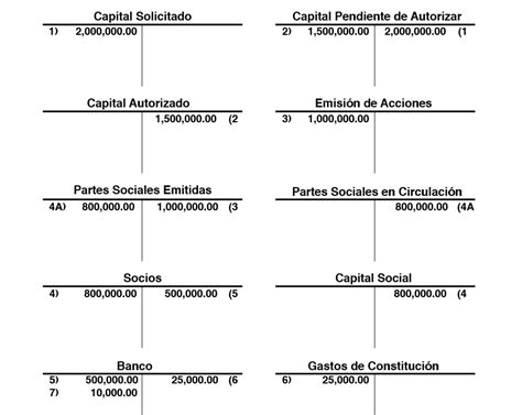 Esquema T ¡fotos And Guía 2024