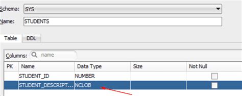 Oracle Nclob Datatype DatabaseFAQs Com