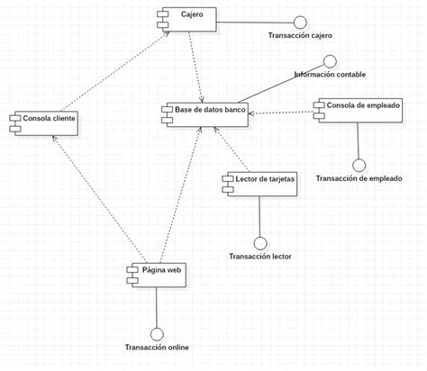 Diagrama De Componentes Aprende Uml Diagramas De Componente