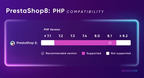 Prestashop 8 All You Need To Know About This Release Belvg Blog