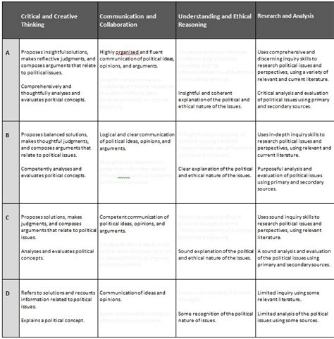 Politics Power And People Assignment Solution By Experts