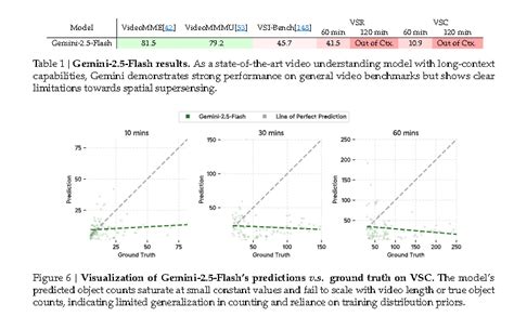 李飞飞联合杨立昆发表最新论文：超感知ai模型从视频中 看懂”并 预见”三维世界 技术栈