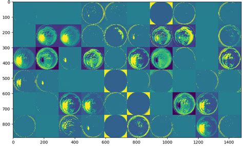 2D Output Resulting From The Convolution Stage By Filters Of The First Download Scientific