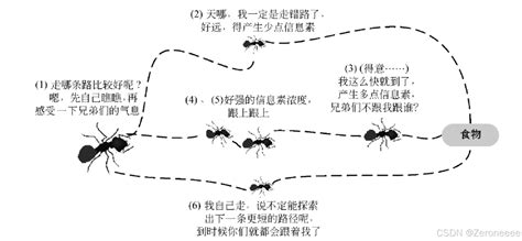 遗传算法（ga）、蚁群优化算法（aco）、粒子群优化算法（pso）概述（持续更新）遗传算法ga、蚁群算法aco与深度强化学习drl