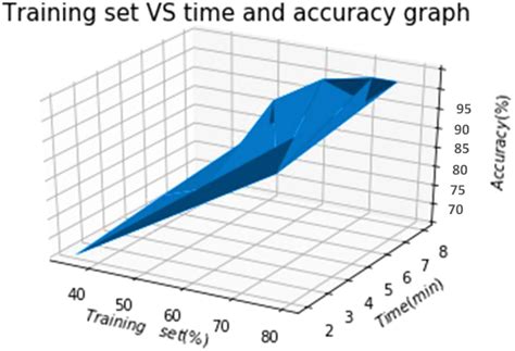 Frontiers Deep Learning Based Marine Big Data Fusion For Ocean Environment Monitoring Towards