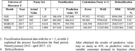 table the results of a prediction fuzzy download table