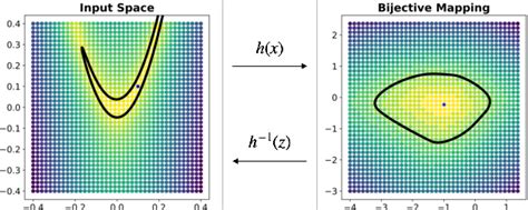 Figure 1 From Learning Invariances With Generalised Input Convex Neural