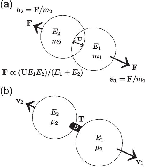 Principles Of The Distinct Element Method As Implemented In Pfc 3d Download Scientific