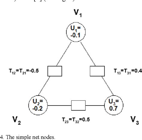 Figure 1 From Simulated Annealing Method In The Classic Boltzmann Machines Semantic Scholar