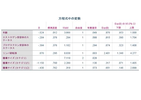 Ibm Spss Advanced Statistics 製品情報 反復測定分散分析や生存時間分析