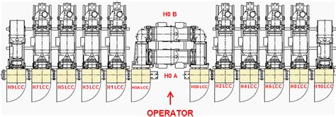 The Brain Of A Gas Insulated Switchgear Gis The Bay Local Control Cabinet Lcc Eep