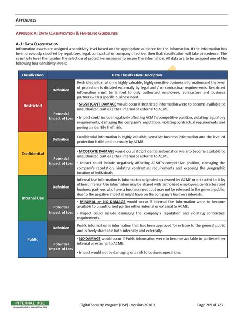 Digital Security Program DSP Security Waypoint