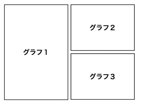 【plotly】複数のグラフを一度にプロットする方法[python] 3pysci