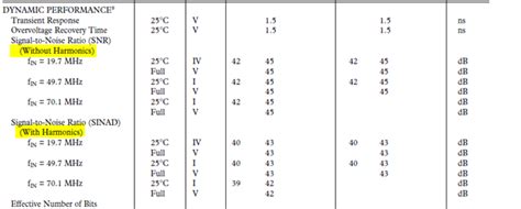 Dynamic Performance Qanda High Speed Adcs Engineerzone