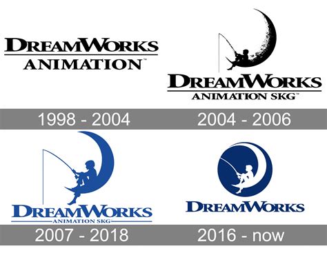 Dreamworks Animation Television Logo Youtube