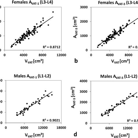 Illustration Of Best Agreement Between Total VAT Volume V VAT And Download Scientific
