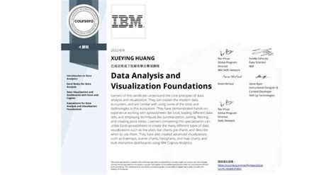 Atrick Huang On Linkedin Completion Certificate For Data Analysis And