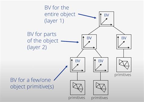 Chapter 2 Bounding Volume Hierarchy Bvh Solar Shading