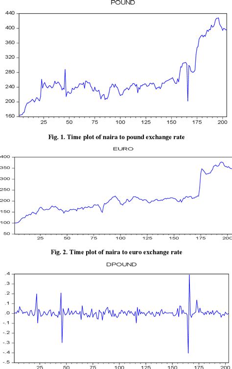 Figure 1 From Selection Of Linear Time Series Model On The Basis Of Out Of Sample Prediction